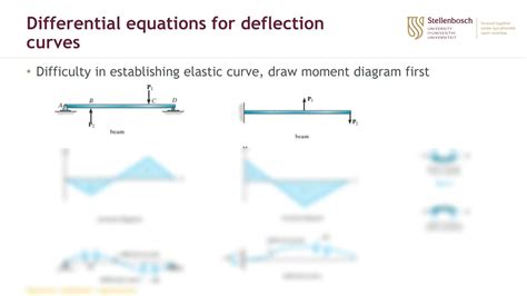 Image result for Deflection Curved