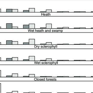Image result for Frequency Sampling Structure of Fire