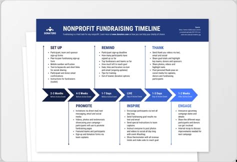 Image result for Recap Poster Picture Layout