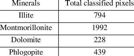 Image result for Sub Pixel Map