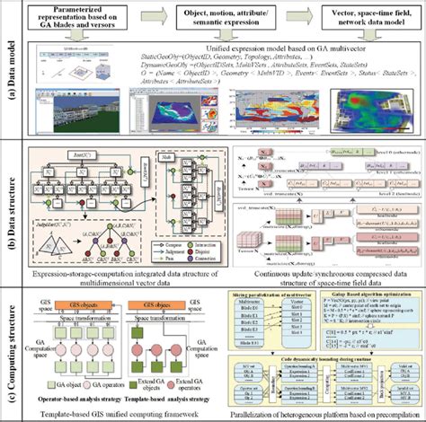 Image result for GIS Modelling