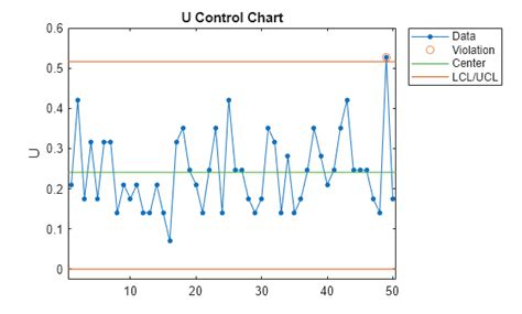 Image result for Control Chart MATLAB