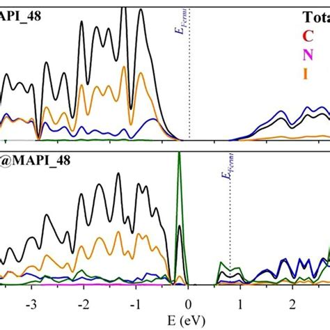 Image result for MAPI Structure