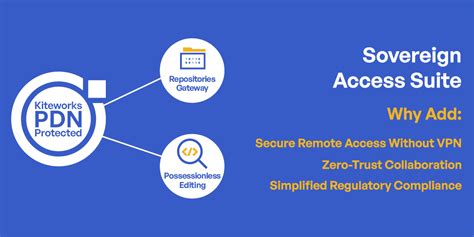 Image result for Create Kiteworks Account