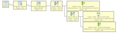 Image result for Azure MySQL Query Execution Plan