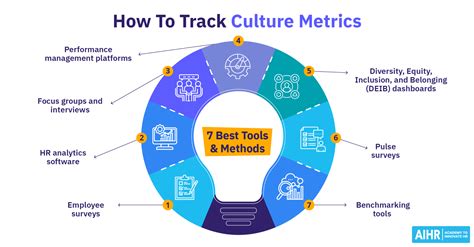 Image result for Example of HR Metrics Histogram Interpretation