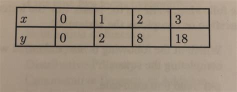 Image result for Create a Table of Values From a Pattern