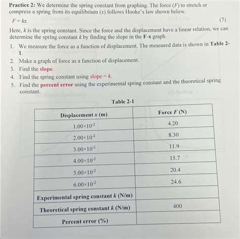 Image result for Calculate Spring Constant without Force