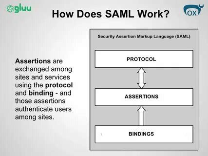 Image result for SAML Easy Example