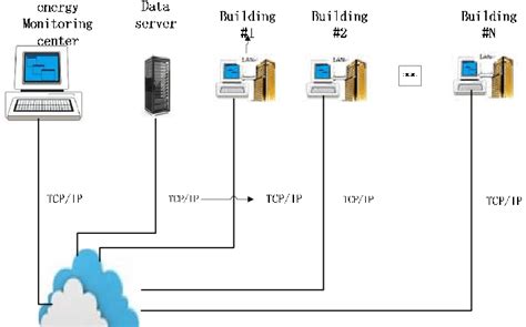 Image result for Internet Networking