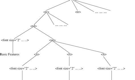 Image result for DOM Structure Diagram
