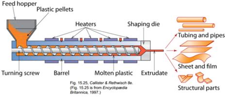 Image result for Condensed Process Unit
