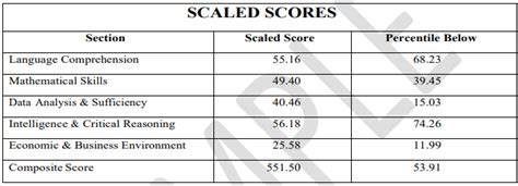 Image result for MBA Mat Exam Class