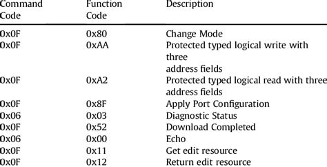 Image result for Def Function Inside of a Command
