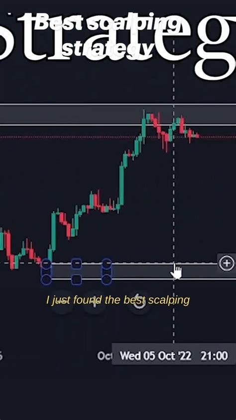 Image result for Best Scalping Using Handphone