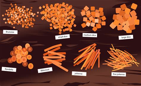 Image result for Basic Cut