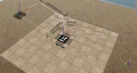 Image result for Image Processing Levels Algorithm Equation