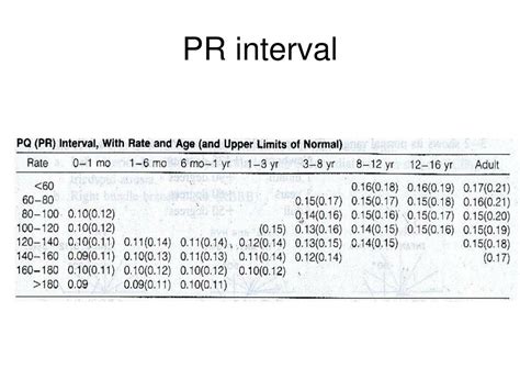 Image result for PR Interval ECG Boxes