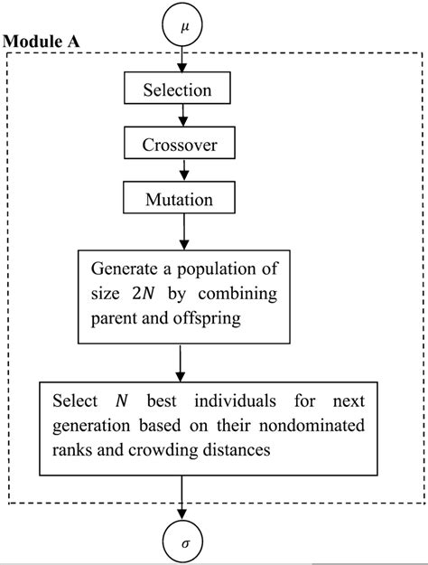 Image result for Flowchart for Modularized Program