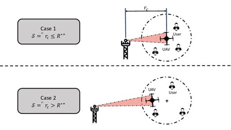 Image result for Strategy Deployment