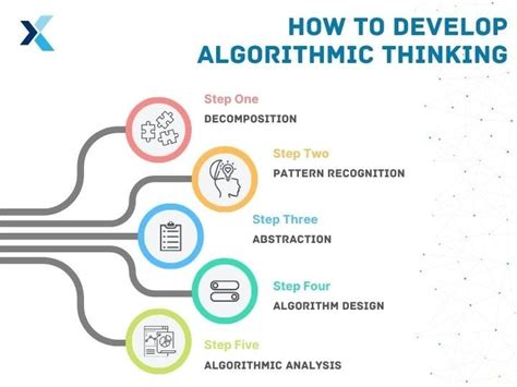 Image result for Algorithmic Thinking Free Virtual Games