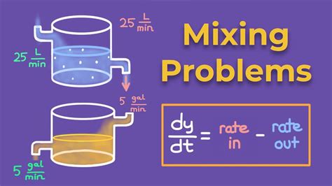 Image result for Diff Equations Mixing Word Problem