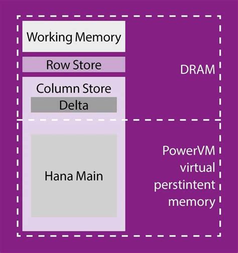 Image result for Persistent Memory Installation