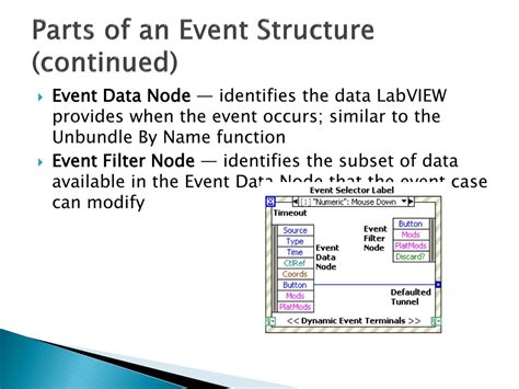 Image result for Structure Events LabVIEW