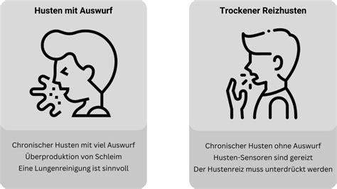 Image result for H2O2 Bei COPD