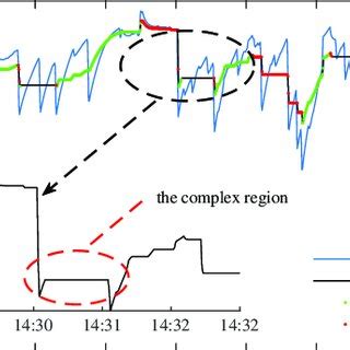 Image result for Morpho Problem