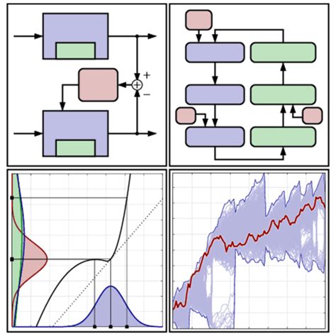Image result for Kalman Filtering