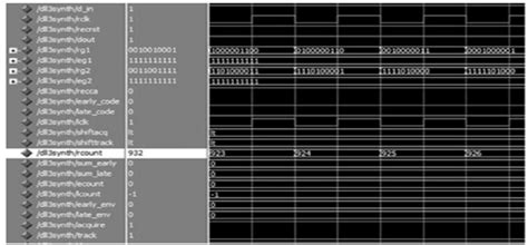 Image result for ModelSim Output Data into a File