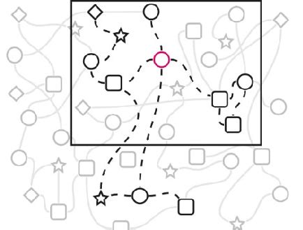 Image result for Graphic Showcasing Core Problem