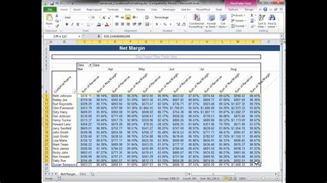 Image result for PivotTable Filter Condition Format Items