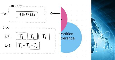 Image result for List Computer Science