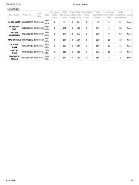 Image result for Daily Work Report for Coding Supervisor