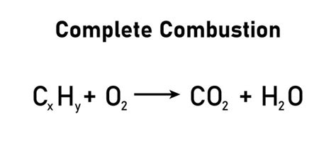 Image result for Combustion Formula
