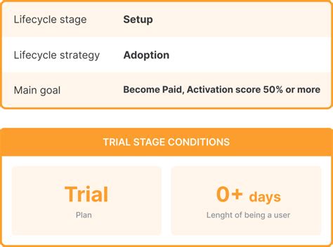 Image result for Customer Lifecycle Framework