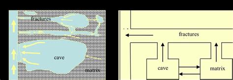 Image result for Simple Method