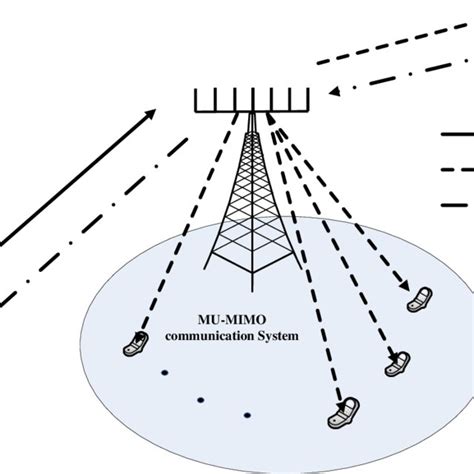 Image result for Mimo Applications