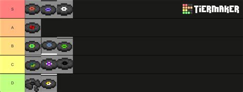 Image result for Minecraft Disc Tier List