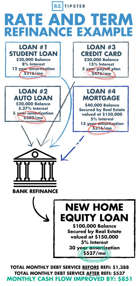 Image result for Refinance Example