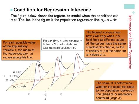 Image result for Regression Inference Variables