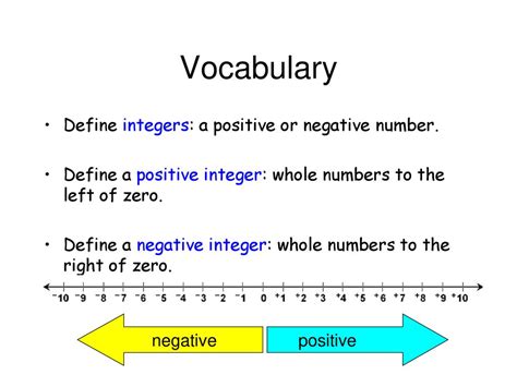 Image result for Integer Numbers Definition