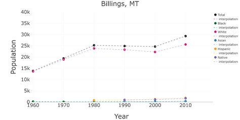 Image result for Example of a Interpolation