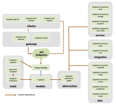 Image result for Node.js and Rest API