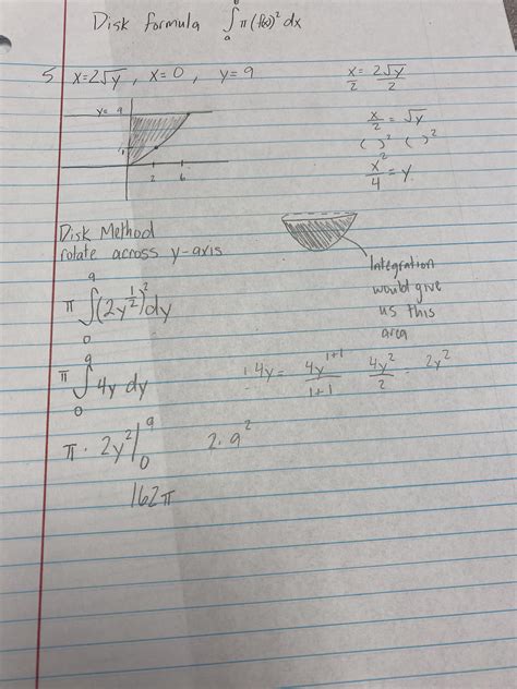 Image result for Volume Using Disk Method