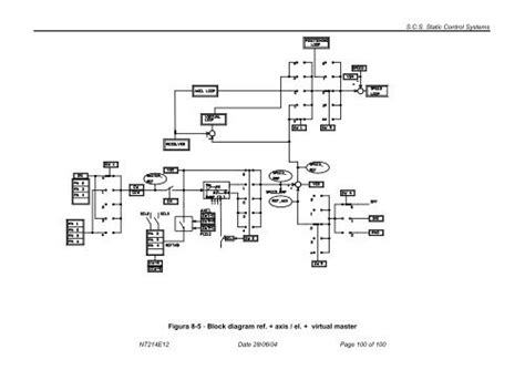 Image result for SCS Static Control System Vector Drive