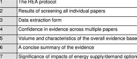 Image result for Major Final Output Examples