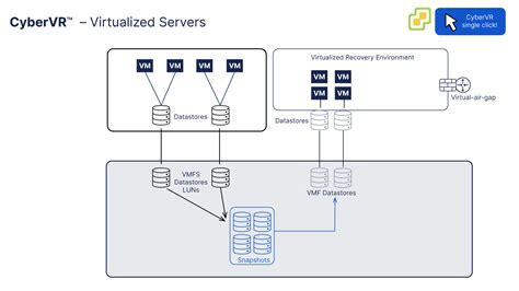 Image result for Bare Metal Virtualization Tutorial
